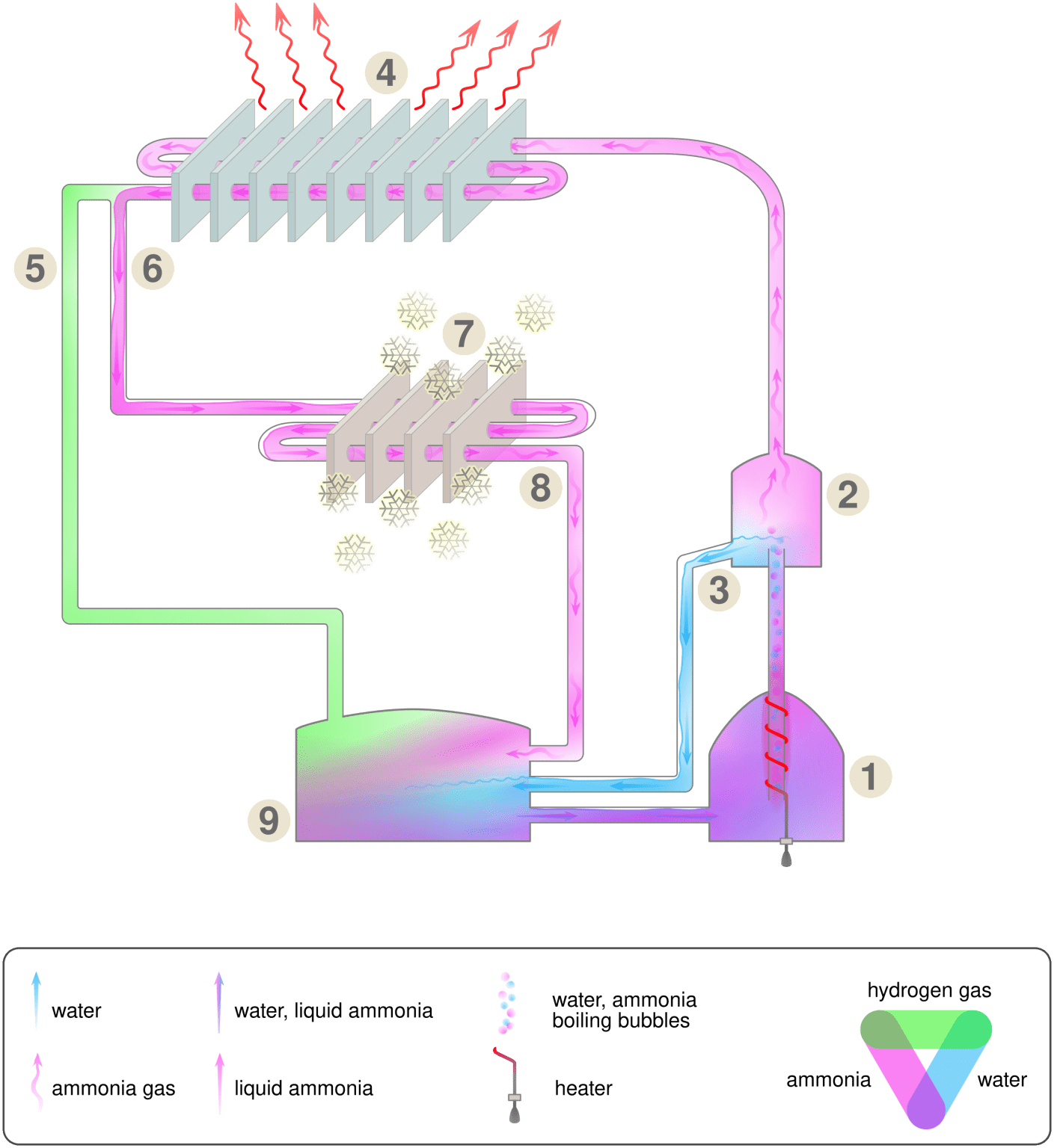 How Does an RV Refrigerator Work? It’s Pretty Cool! - RVing Beginner
