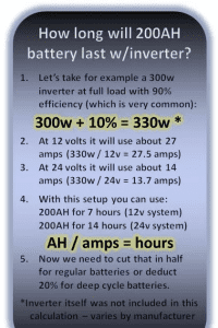 How Fast will Power Inverter Drain Battery? - RVing Beginner