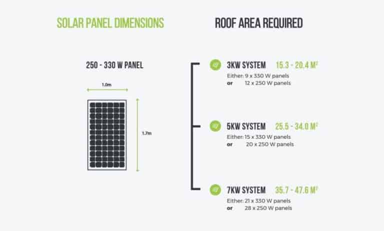 How to Calculate Solar Panel Efficiency - RVing Beginner